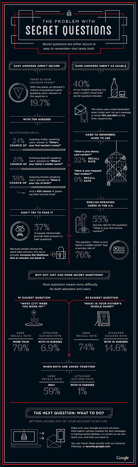 A Closer Look: How Secure Are Account Recovery Security Questions?